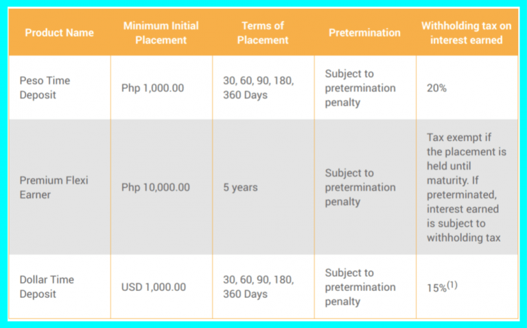 How To Open An Account in BDO | Olanap Media